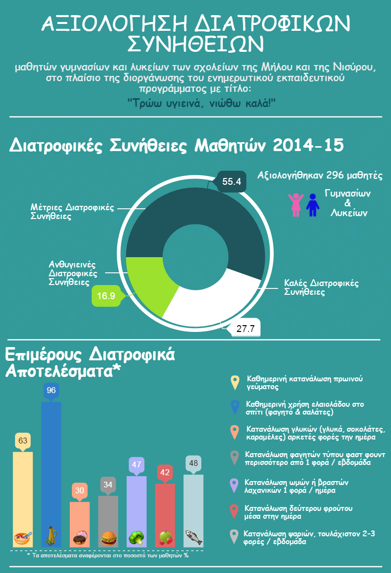 ΑΞΙΟΛΟΓΗΣΗ ΜΑΘΗΤΩΝ ΜΗΛΟΥ_ΝΙΣΥΡΟΥ_2015_2 - ΕΥΖΗΝ