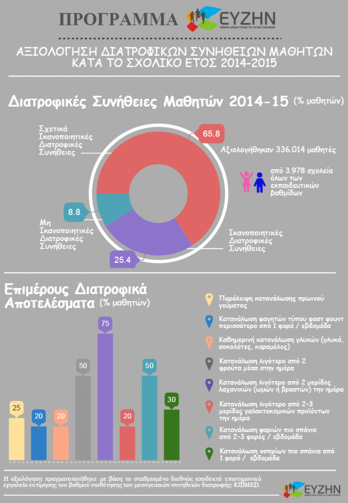 Infographics - ΕΥΖΗΝ