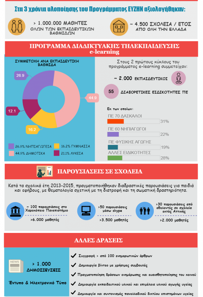 Infographics - ΕΥΖΗΝ